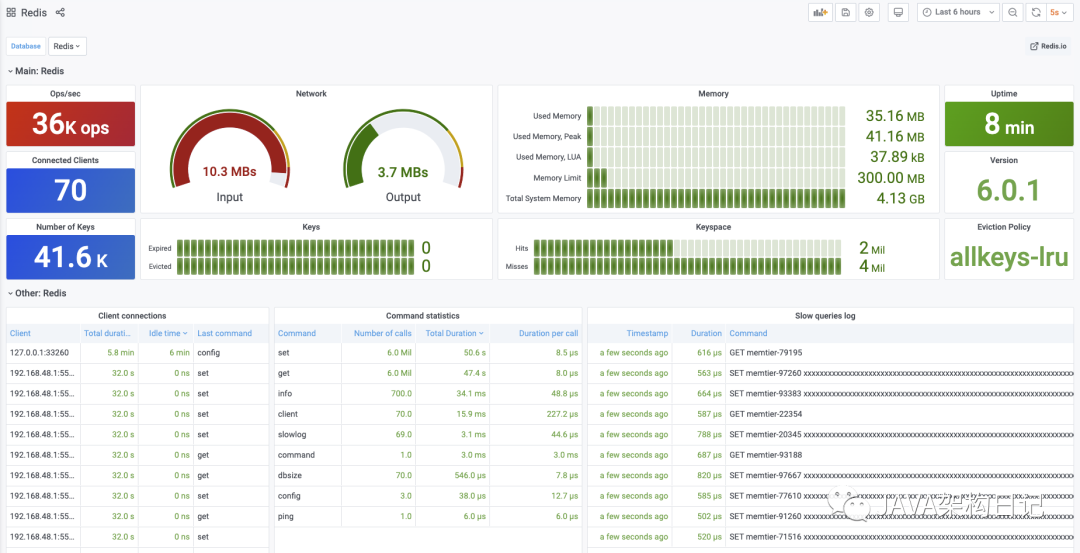 Redis如何监控？使用Grafana的Redis Data Source插件就够了！_redis data source for grafana-CSDN博客