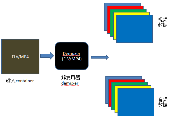 FFmpeg 实现视频 封装 与 解封装-CSDN博客