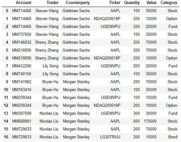 盘一盘 Python -Pivot Table-CSDN博客