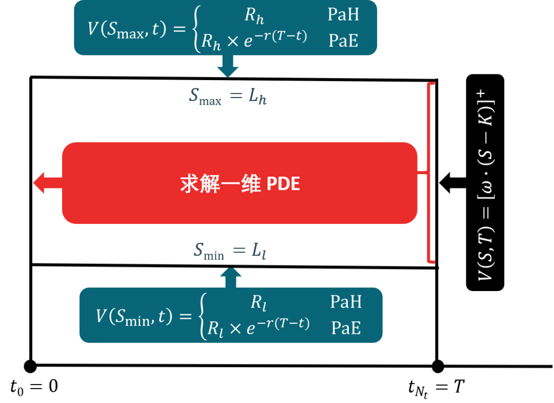 付费系列 5 - Snowball Autocallable PDE 有限差分-CSDN博客