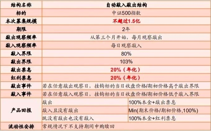 付费系列 5 - Snowball Autocallable PDE 有限差分-CSDN博客