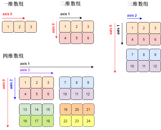 Python学习笔记（一）：numpy库（上）python中导入numpy库时每次引用为什么都要加np Csdn博客 