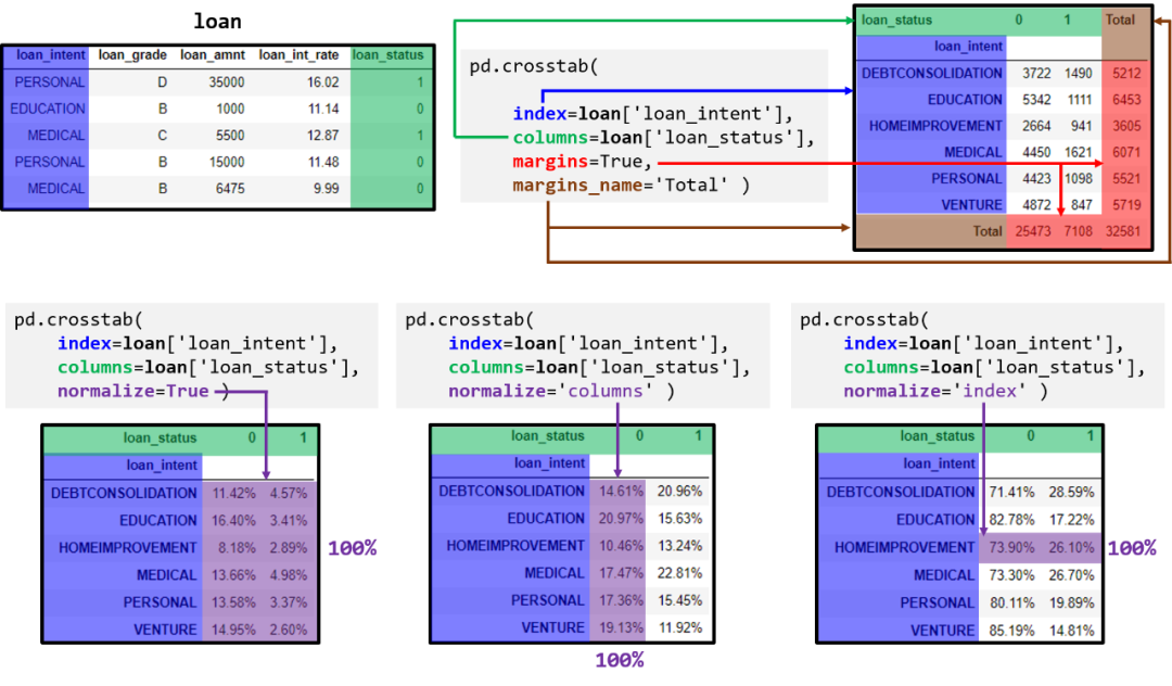 盘一盘 Python 特别篇 16 Cross Table Csdn博客 