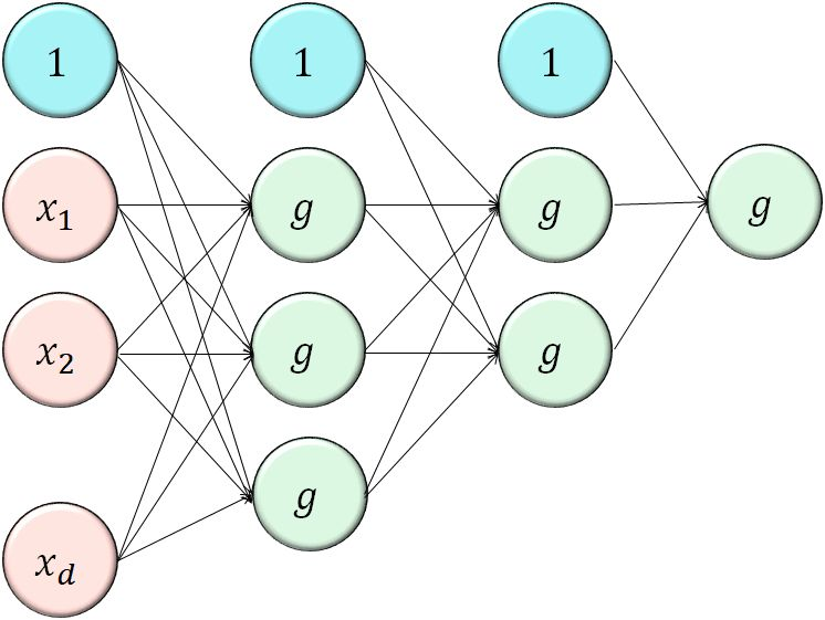 Python小白深度学习教程：Keras 精讲(上)-CSDN博客