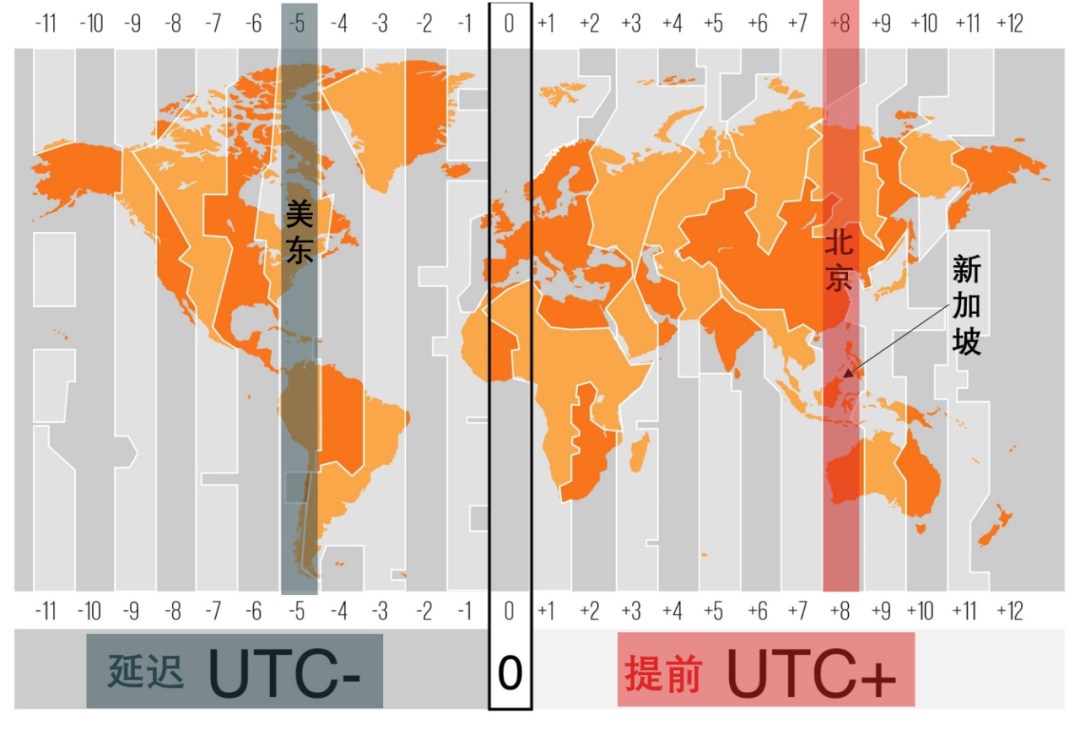 盘一盘 Python 特别篇 18 - 时区|夏令时-CSDN博客