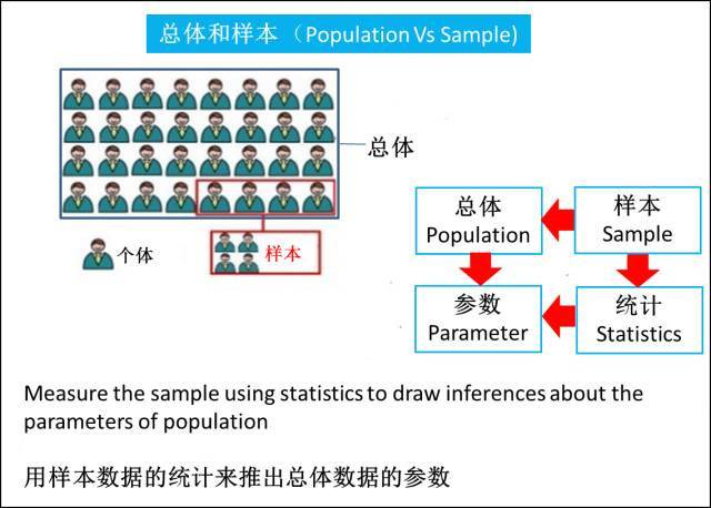【统计分析】一文读懂假设检验 Csdn博客