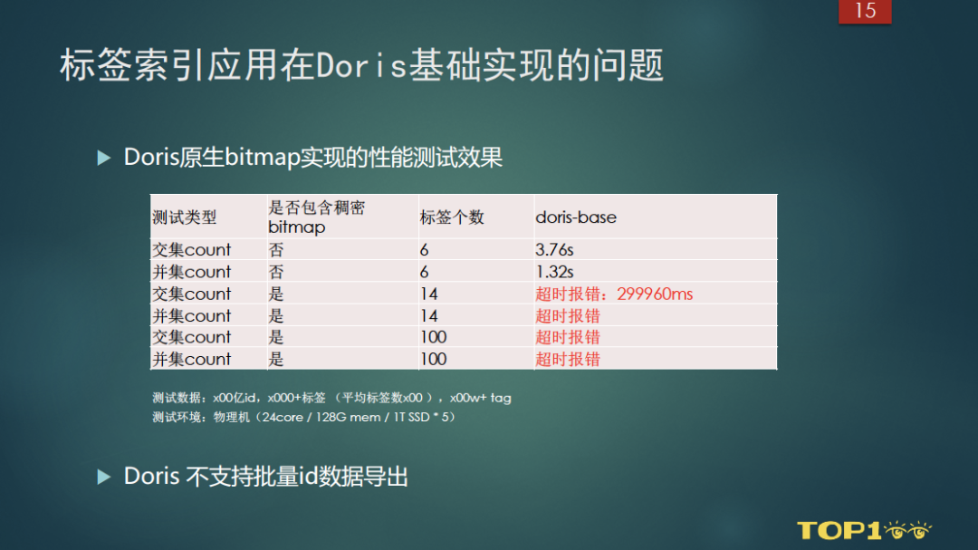Doris在用户画像人群业务的应用-CSDN博客
