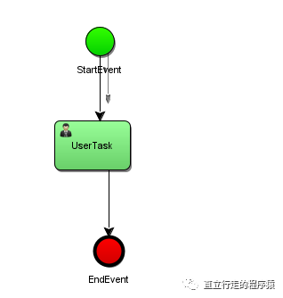 Springcloud项目集成activiti工作流（一）环境搭建和简单的demo_activiti springcloud-CSDN博客