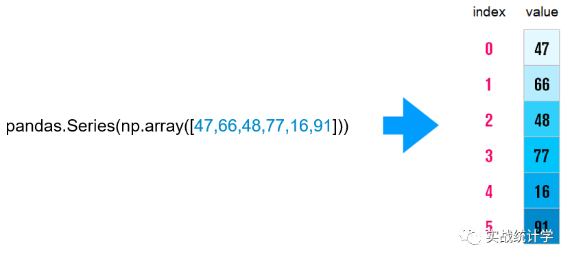 Python pandas模块21个常用操作可视化-CSDN博客