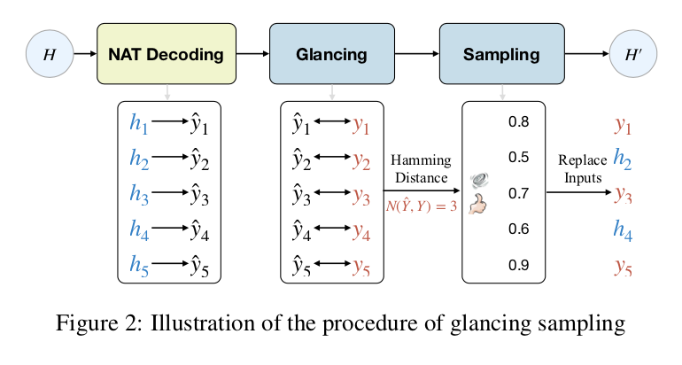 【ICLR2021必读】 【自监督学习】 & 【Transformer】相关论文-CSDN博客