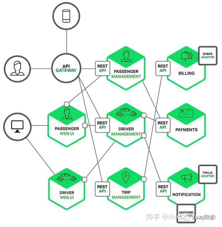Springcloud微服务架构体系springcloud 许进 Csdn博客 