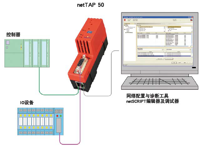 DeviceNet从站集成到PROFINET网络操作指南（上）_nt50-dn-en-CSDN博客