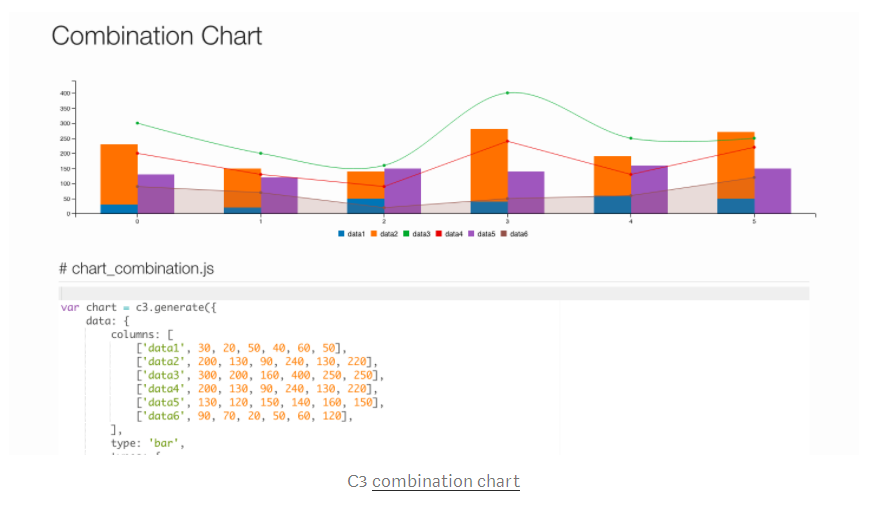 这12个强大的Javascript数据可视化库，你一定要收藏好！-CSDN博客