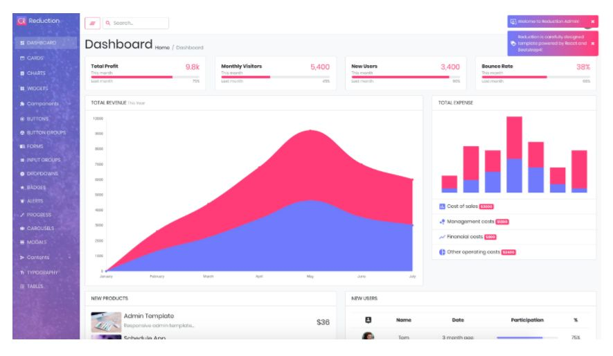 9个适用于React，Vue，Angular的Bootstrap UI组件库-CSDN博客
