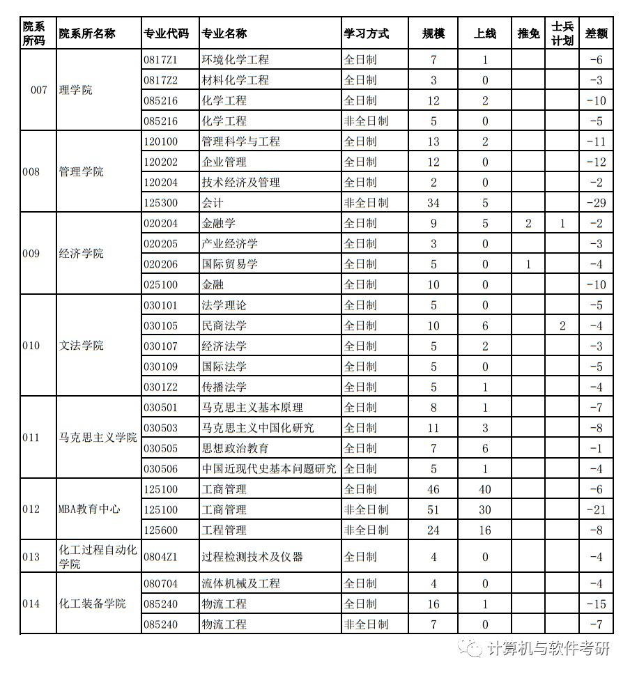 [18调剂]沈阳工业大学2018年硕士研究生招考接收调剂专业信息-CSDN博客