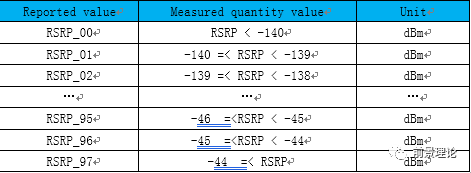 LTE中的算术题_rsrpresult-CSDN博客