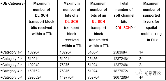 LTE中的算术题_rsrpresult-CSDN博客