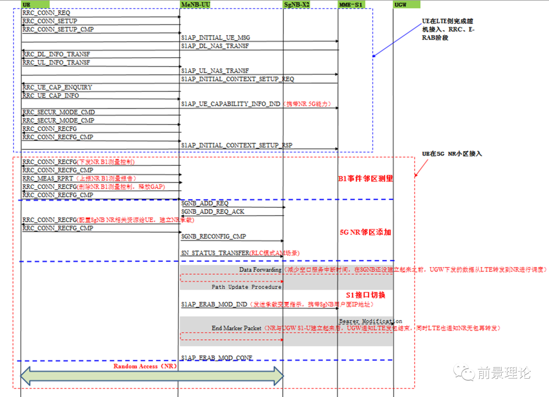 【5G系列】PDCP (Packet Data Convergence Protocol)协议详解 - 程序员大本营