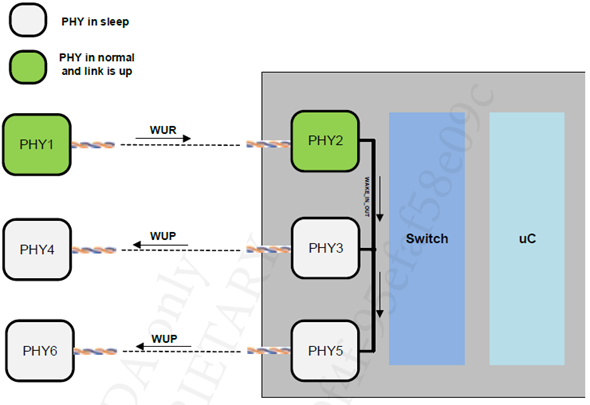 浅谈TC10休眠唤醒规范_以太网tc10-CSDN博客