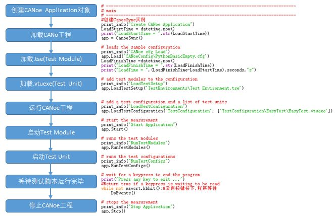 当Python遇到CANoe_python canoe-CSDN博客