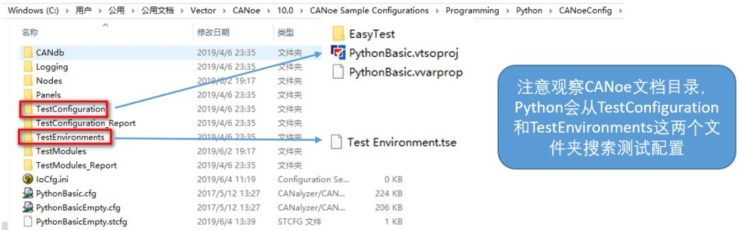 当Python遇到CANoe_python canoe-CSDN博客