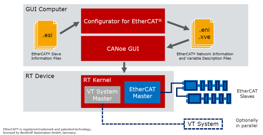 CANoe13.0新功能解锁，速来收藏_canoe4sw-CSDN博客