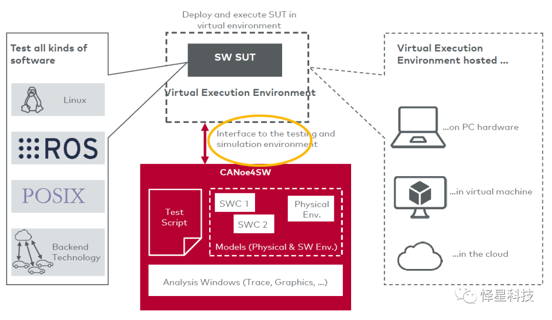 CANoe13.0新功能解锁，速来收藏_canoe4sw-CSDN博客