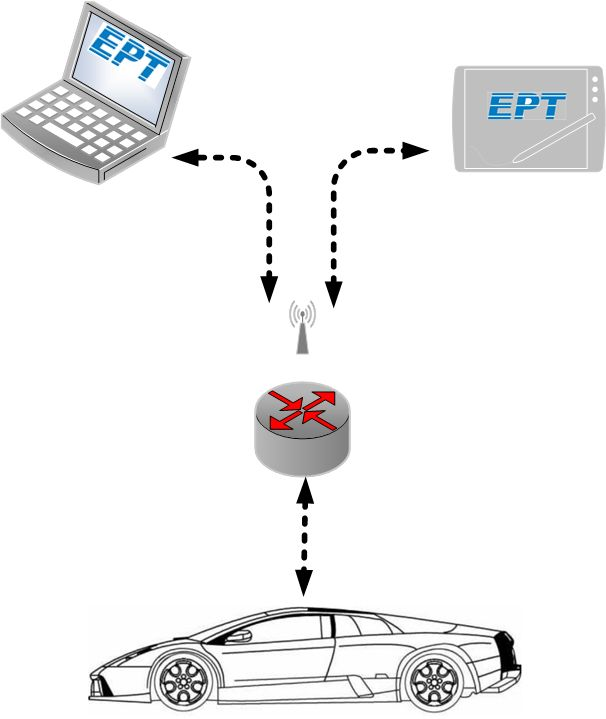 DoIP了解一下？-CSDN博客