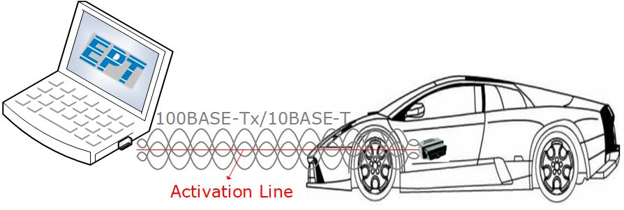 DoIP to understand? - Programmer Sought
