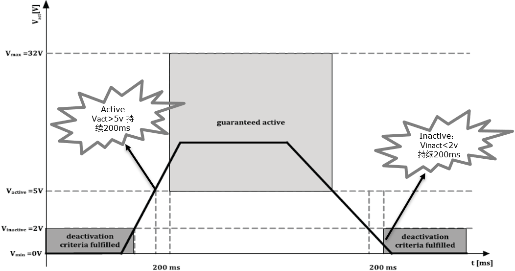 DoIP了解一下？-CSDN博客
