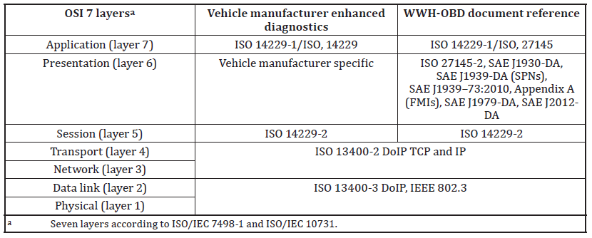 DoIP to understand? - Programmer Sought