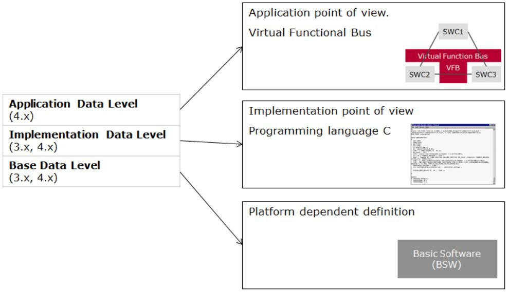 如何利用PREEvision和MATLAB开发AUTOSAR软件组件_preevision是哪个公司的-CSDN博客