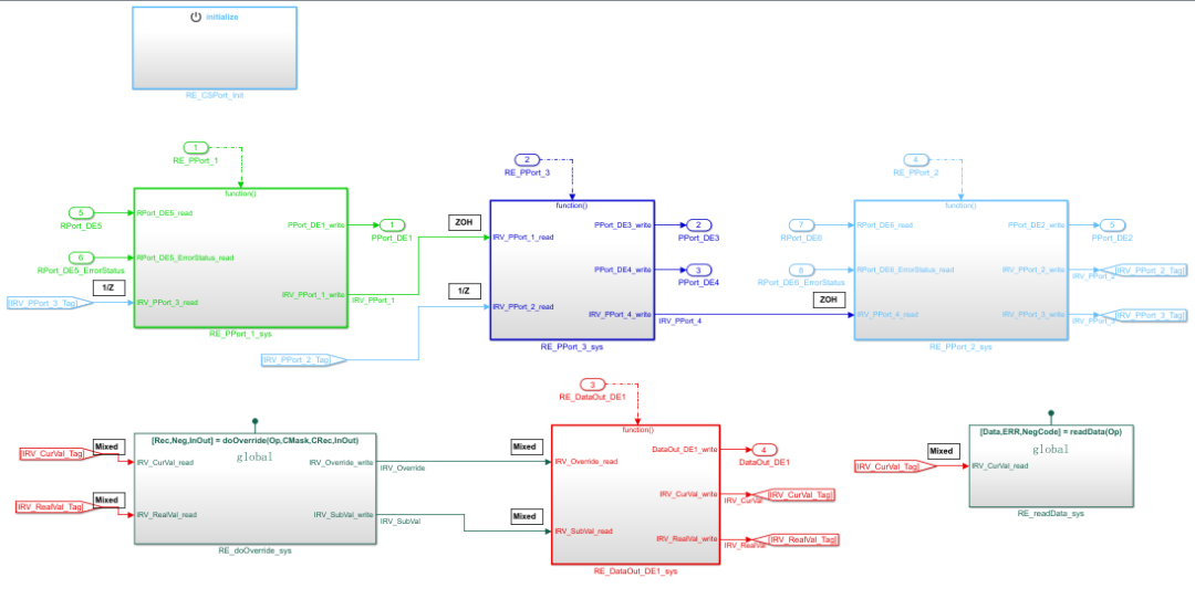 How to use PREEvision and MATLAB to develop AUTOSAR software components ...