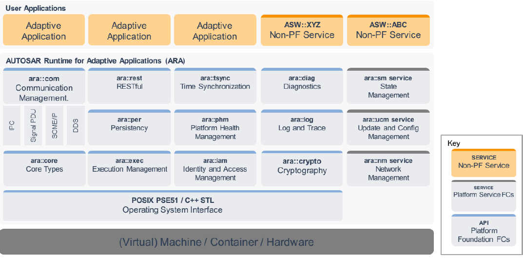 基于PREEvision的AUTOSAR Adaptive设计_machine deployment-CSDN博客