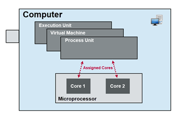 基于PREEvision的AUTOSAR Adaptive设计_machine deployment-CSDN博客