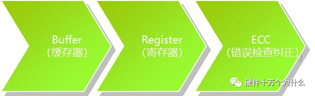 内存容错技术ECC&Chipkill&保护&镜像_ecc容错-CSDN博客