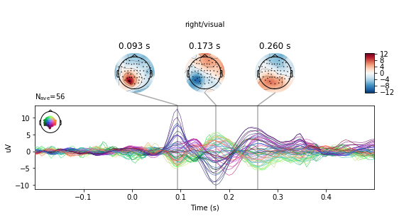 Python-EEG处理和事件相关电位(ERP)_事件相关电位预处理matlab代码-CSDN博客