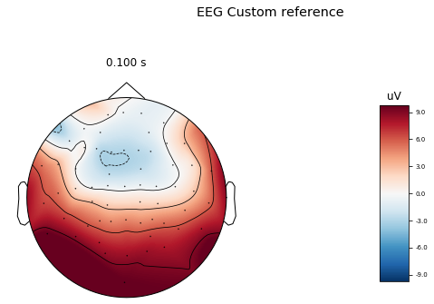 Python-EEG处理和事件相关电位(ERP)_事件相关电位预处理matlab代码-CSDN博客