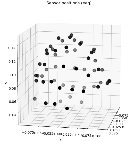 Python-EEG处理和事件相关电位(ERP)_事件相关电位预处理matlab代码-CSDN博客