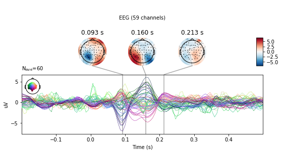 Python-EEG处理和事件相关电位(ERP)_事件相关电位预处理matlab代码-CSDN博客