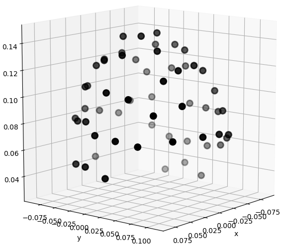 Python-EEG处理和事件相关电位(ERP)_事件相关电位预处理matlab代码-CSDN博客