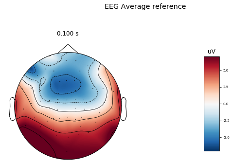 Python-EEG处理和事件相关电位(ERP)_事件相关电位预处理matlab代码-CSDN博客