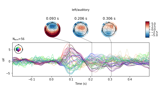 Python-EEG处理和事件相关电位(ERP)_事件相关电位预处理matlab代码-CSDN博客