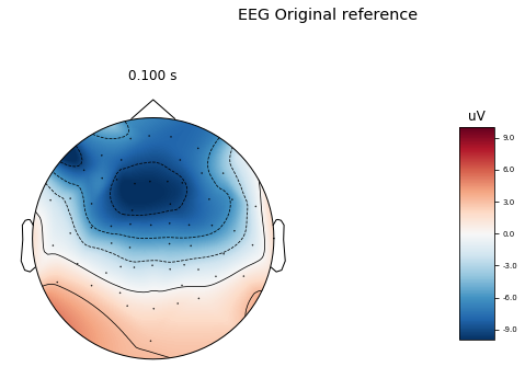 Python-EEG处理和事件相关电位(ERP)_事件相关电位预处理matlab代码-CSDN博客