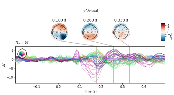 Python-EEG处理和事件相关电位(ERP)_事件相关电位预处理matlab代码-CSDN博客
