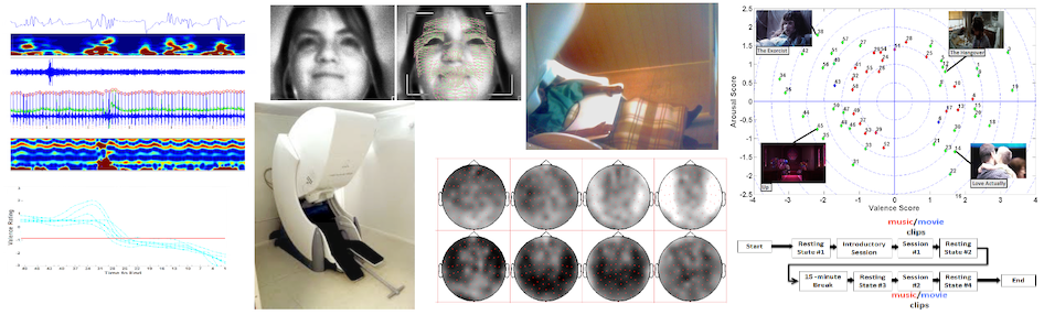 用于情绪识别的生物信号数据集汇总_mahnob-hci数据集-CSDN博客