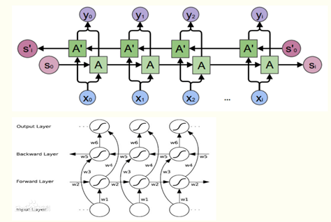 使用CNN-LSTM混合深度学习分类基于MUSE采集的运动想象EEG信号_多通道序列信号分类模型-CSDN博客
