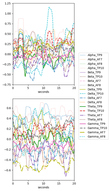 使用CNN-LSTM混合深度学习分类基于MUSE采集的运动想象EEG信号_多通道序列信号分类模型-CSDN博客