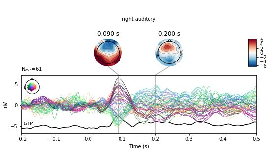 Python-Evoked地形图可视化_python 脑部地形图-CSDN博客