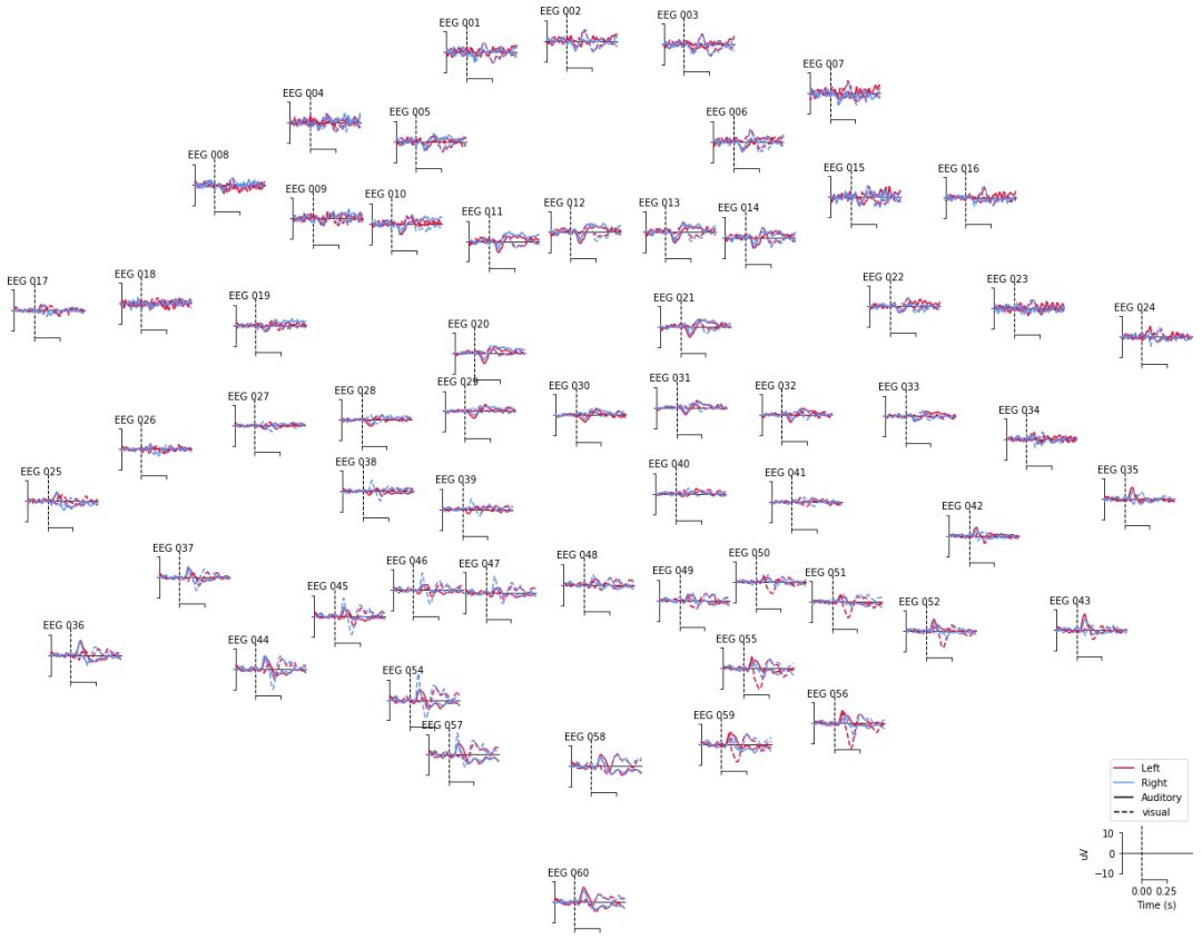 Python-Evoked地形图可视化_python 脑部地形图-CSDN博客